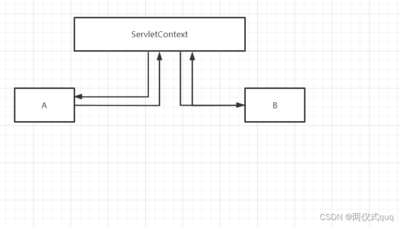 ServletContext对象-CSDN博客