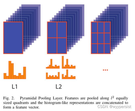 Multi-Scale Pyramidal Pooling Network for Generic Steel Defect ...