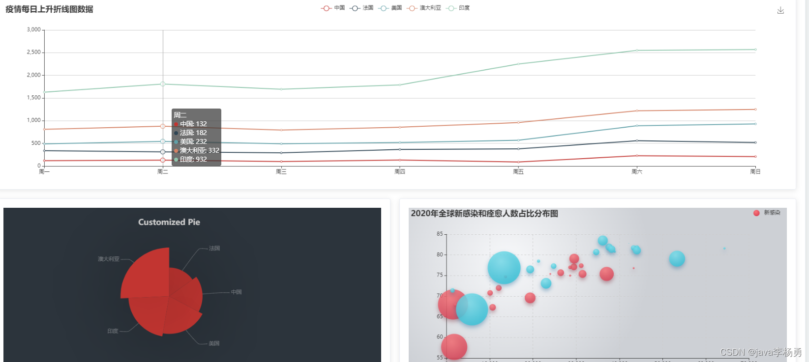 基于java Springbootvueshiro前后端分离疫情防疫管理系统设计和实现20java Shiro Vue Csdn博客