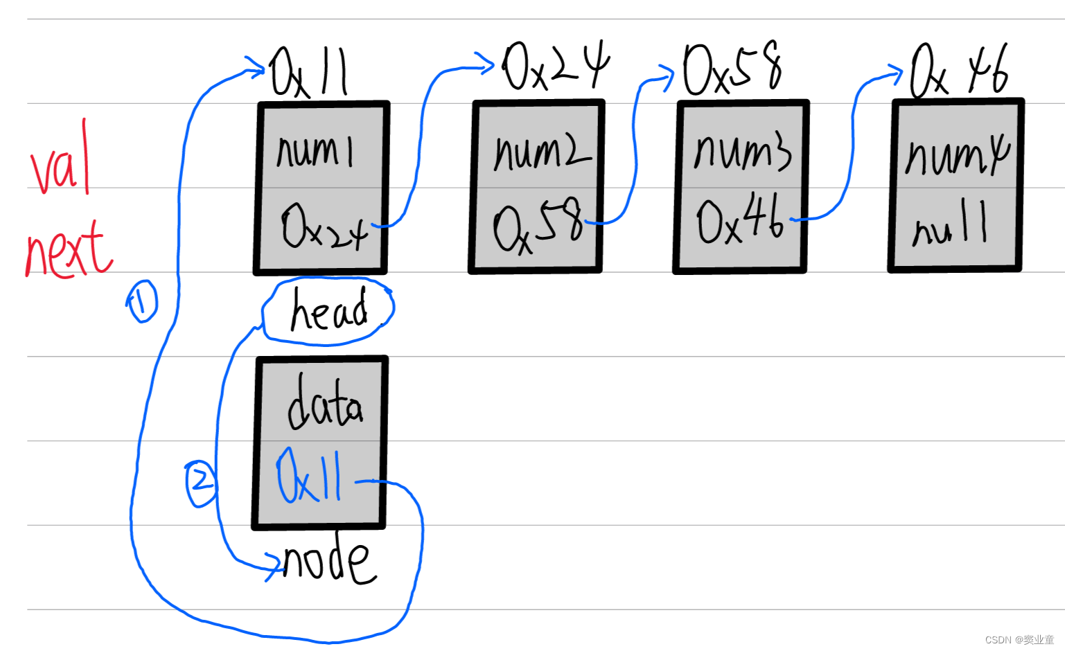 详细介绍链表原理即应用(Java语言)_链表的应用 java-CSDN博客