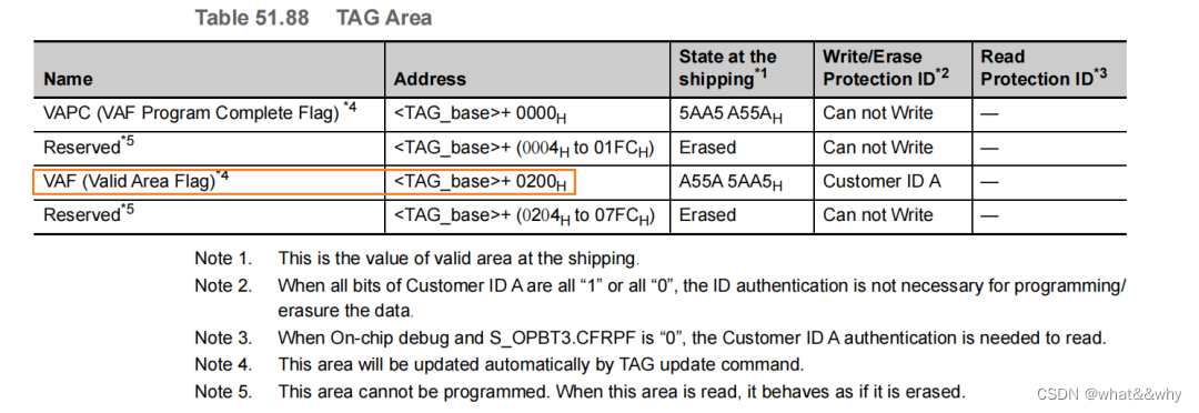 RH850--U2A Bootloader_rh850 bootlooder-CSDN博客