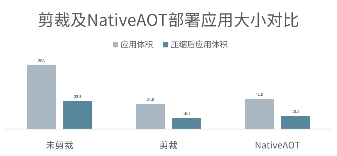 Semi与Ursa完成NativeAOT兼容适配-CSDN博客