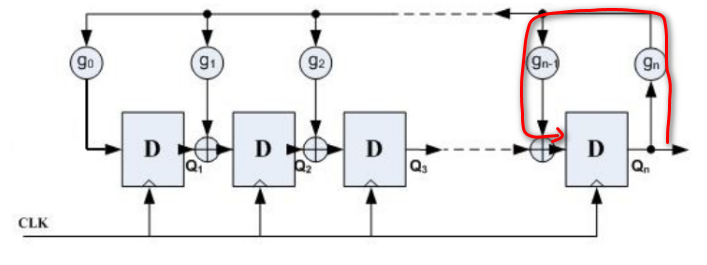 什么是好的FPGA编码风格？（1）--尽量避免组合逻辑环路（Combinational Loops）_组合逻辑环危害-CSDN博客
