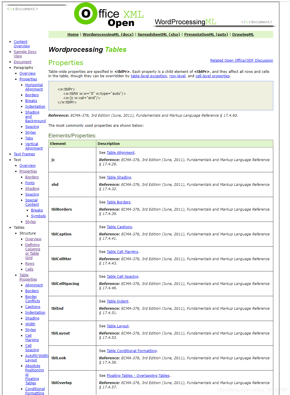 word xml标签官方文档使用方法_officeopenxml 官方api地址-CSDN博客