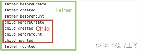 【庖丁解牛】vue-element-admin前端CRUD通用操作组件详解，对，核心就是crud.js文件_vue crud-CSDN博客