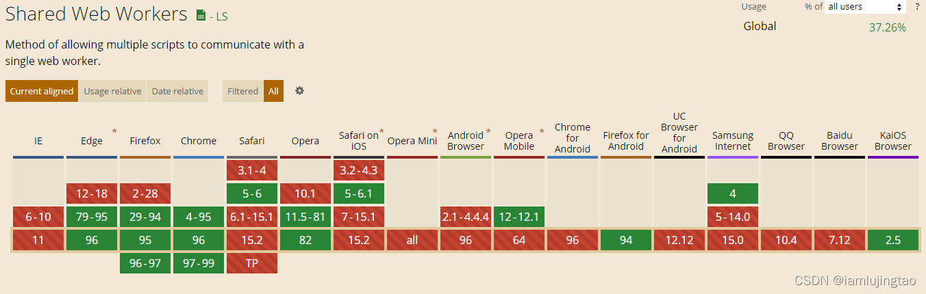 JS SharedWorker详细介绍/广播/Vue使用-CSDN博客