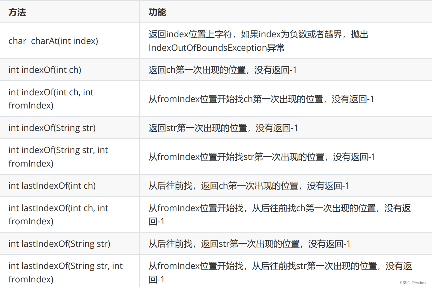 Java——String 类_java strings-CSDN博客