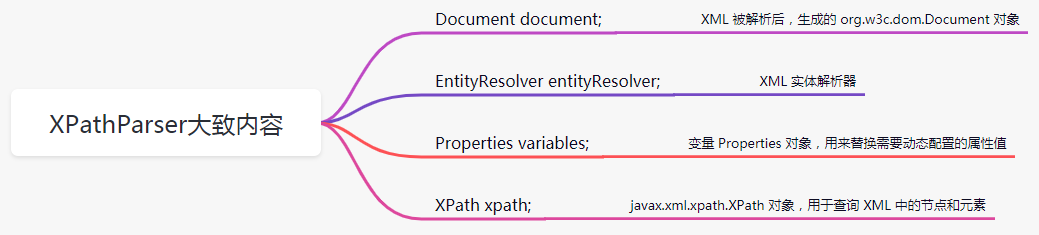 【源码阅读】Mybatis底层源码分析(详细Debug查看附代码)_mybatis debug-CSDN博客