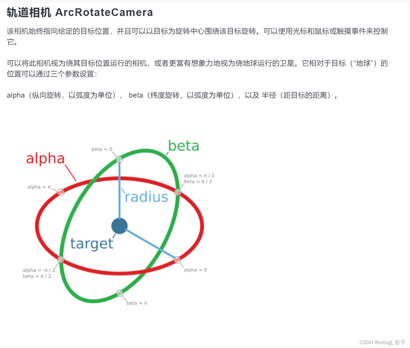 babylonjs入门-轨道相机ArcRotateCamera_babalonjs 移动arcrotatecamera位置 平滑过度-CSDN博客