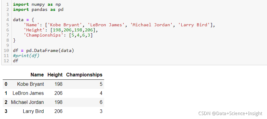 Pandas对dataframe进行排序单数据列排序、多数据列排序、na值排序位置、排序算法dataframe 多列乘积排序 Csdn博客