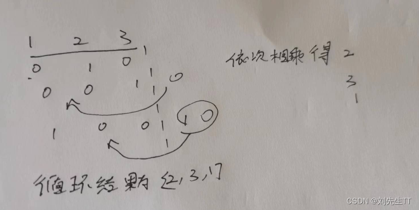 基于FFT计算循环相关的内容_循环互相关-CSDN博客