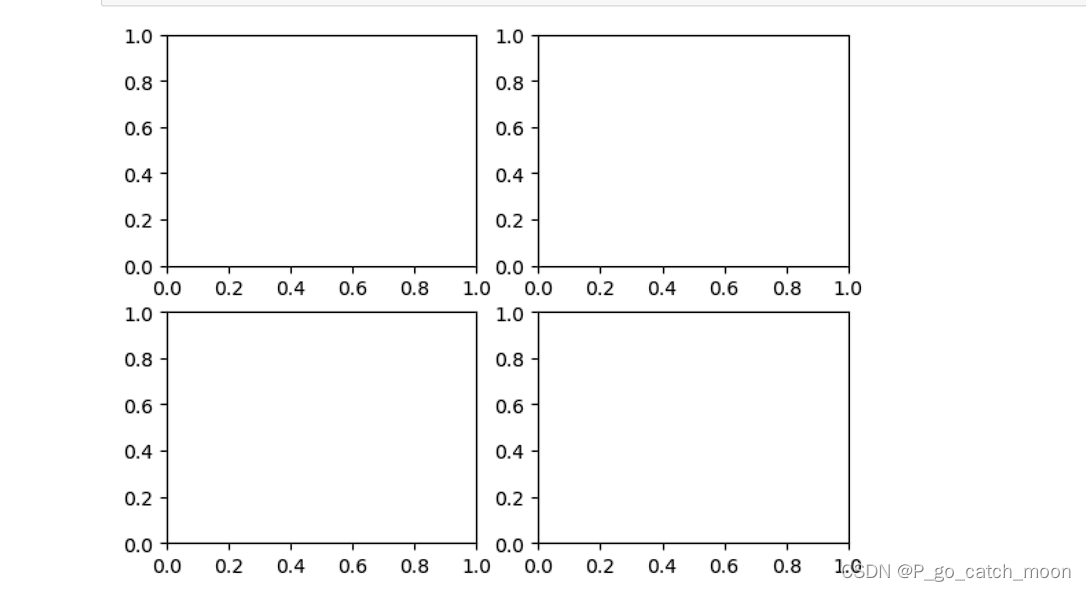使用GridSpec()方法创建子图的自定义布局_gridspec绘制子图-CSDN博客