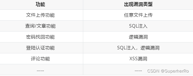 代码审计-PHP模型开发篇&MVC层&RCE执行&文件对比法&1day分析&0day验证_第86天:代码审计-php项目&tp框架&安全写法&1day利用&0day分析-CSDN博客