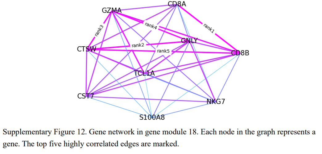 nature methods | 单细胞转录组学的大基础模型scFoundation（宋乐/张学工/马剑竹）_large-scale foundation model on single ...