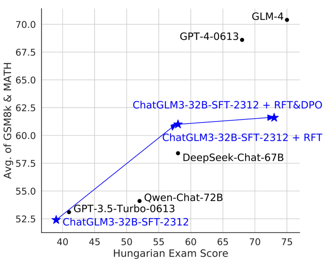 ChatGLM-Math：强化数学能力_chatglm-maths大模型-CSDN博客