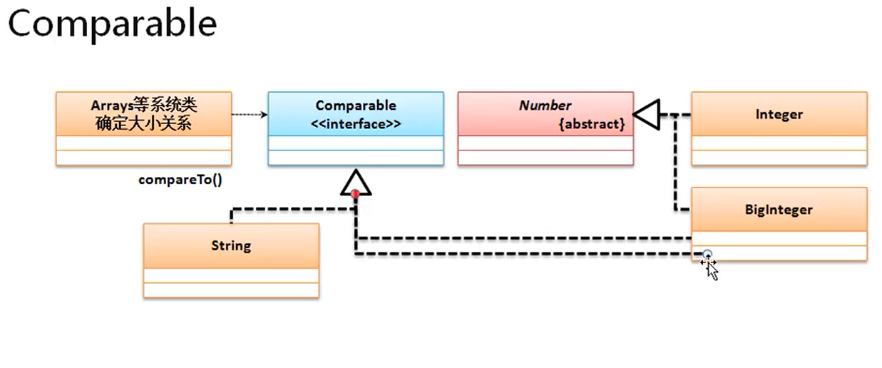 深入浅出了解java比较器 区分comparable与comparator的差异以及对象数组的排序java比较对象数组差异 Csdn博客
