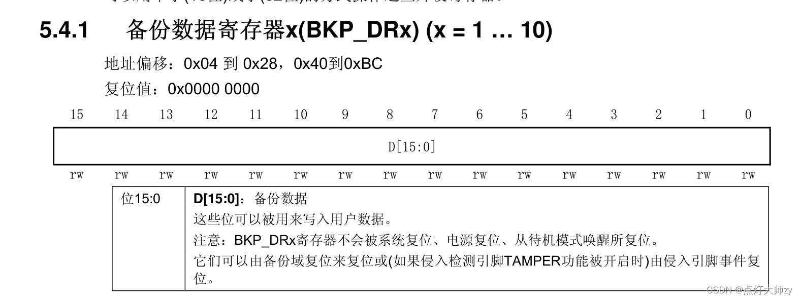 Stm32 Oled屏rtc实现简易实时时钟（下篇）oled显示时钟程序 Csdn博客