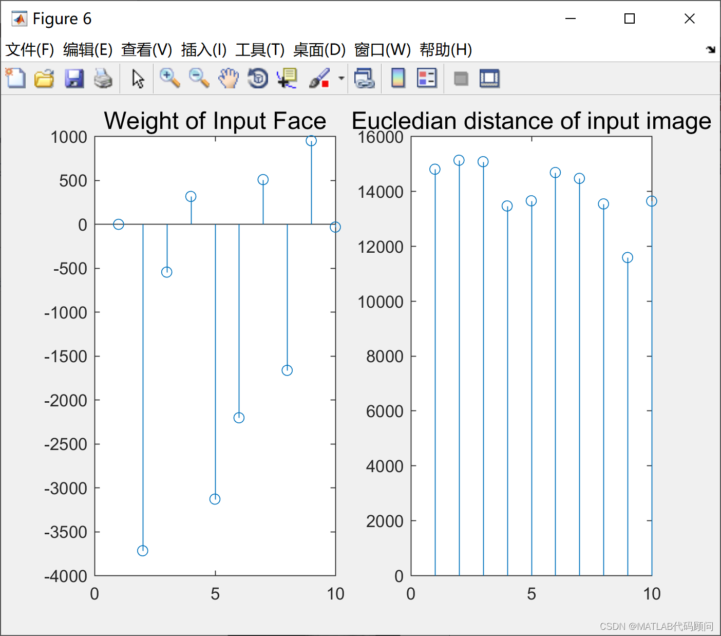 特征脸的人脸识别MATLAB程序（附完整代码和结果）_matlab人脸识别程序-CSDN博客