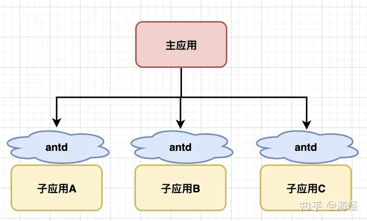 single-spa 到底是个什么_single-spa csdn-CSDN博客