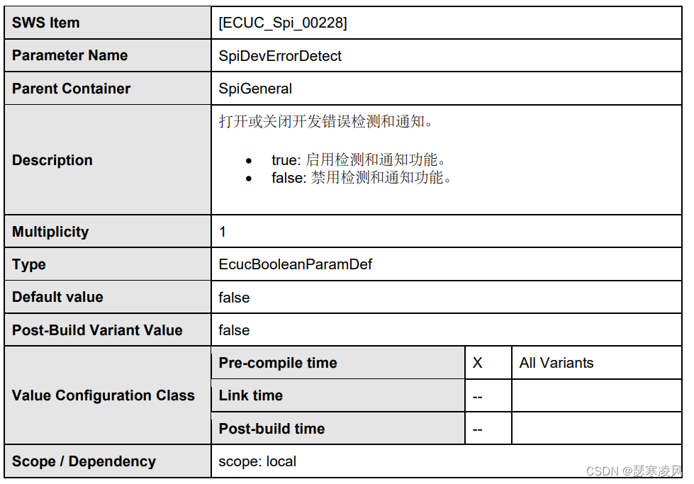 CP AUTOSAR标准之SPI Handler/Driver(AUTOSAR_SWS_SPIHandlerDriver)_spi 异步实现 ...