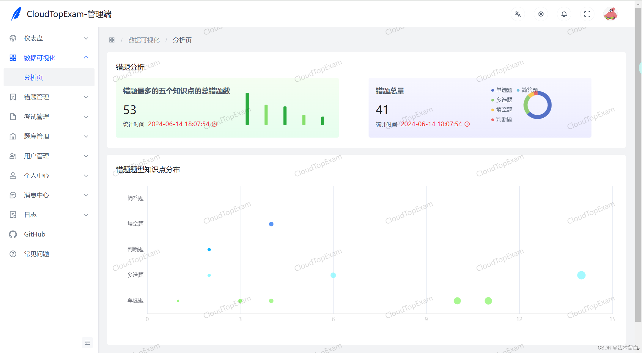 CloudTopExam考试系统-CSDN博客