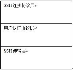 Java 实现 SSH 协议的客户端登录认证方式_java openssh-CSDN博客