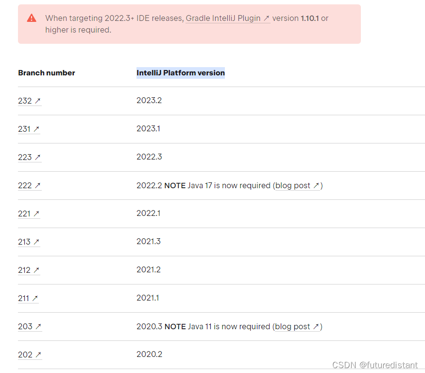 【idea插件开发入门及常见问题】_org.jetbrains.intellij-CSDN博客