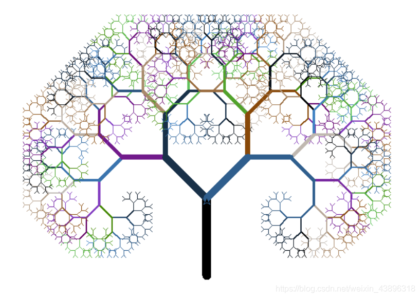 Python海龟代码大全鹦鹉螺python海龟作图简单代码python海龟编程代码大全 Csdn博客