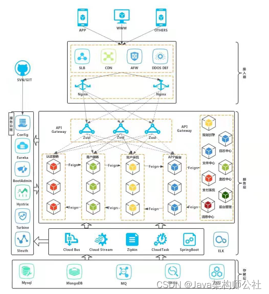 2023年最新最全Java面试八股文整理，不全你来打我_hollis 面试八股文pdf-CSDN博客