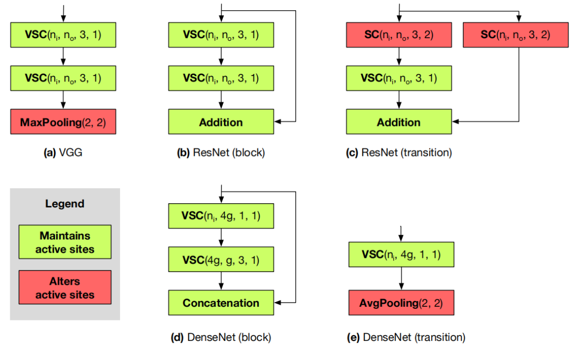 Second:Sparsely Embedded Convolutional Detection_second: sparsely embedded convolutional ...
