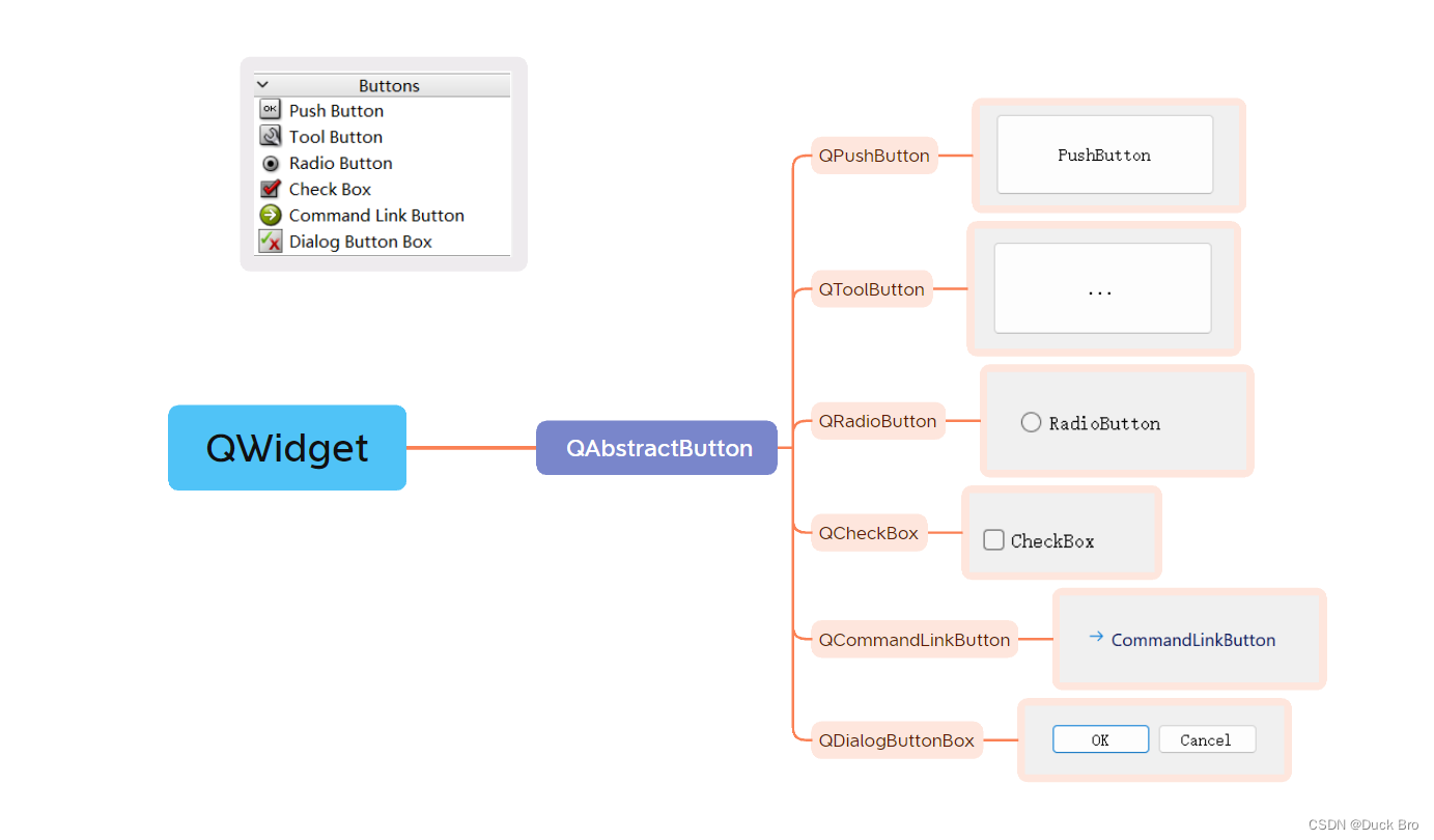 【Qt 学习笔记】Qt常用控件 | 按钮类控件 | Radio Button的使用及说明_qradiobutton-CSDN博客