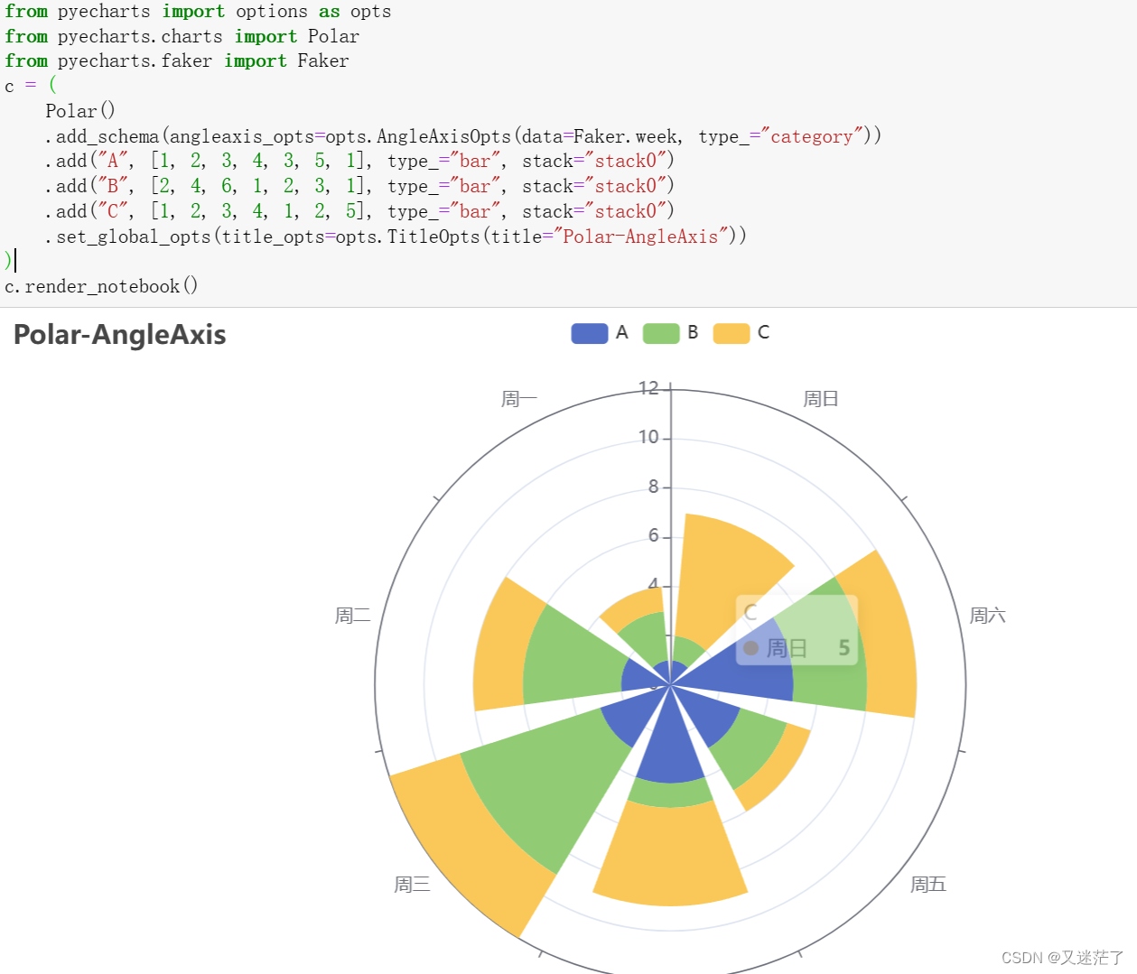 可视化-实验五-Pyecharts工具包的使用及文本数据可视化_pyecharts dataframe 显示为文字-CSDN博客