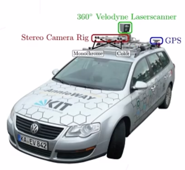 【MMDetection3D实战(3)】: KITTI 数据集介绍-CSDN博客