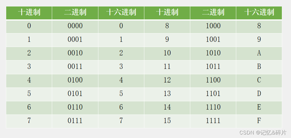 51单片机LED流水灯_void delay1ms(unsigned int xms);-CSDN博客