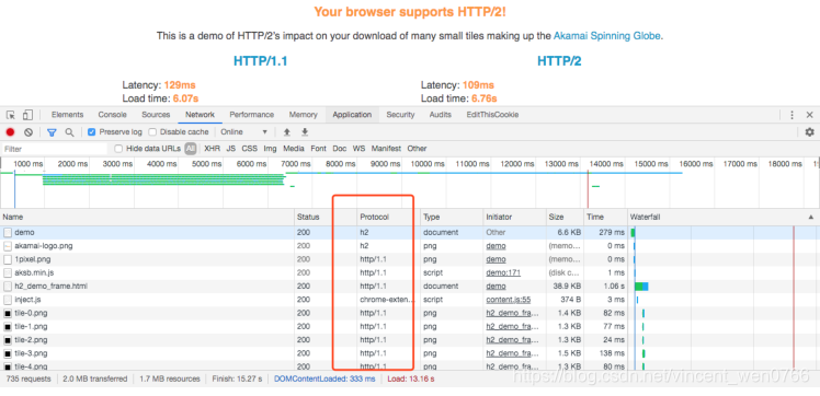 JDK11中的HttpClient：HTTP/1.1与HTTP/2请求详解-CSDN博客