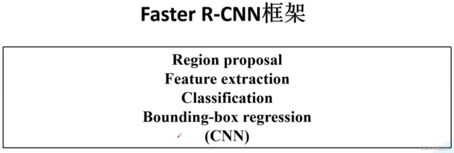 目标检测 | R-CNN、Fast R-CNN与Faster R-CNN理论讲解-CSDN博客