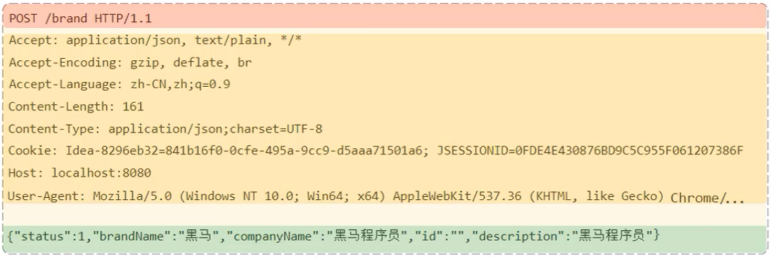 [Java]SpringBoot快速入门_javaboot-CSDN博客