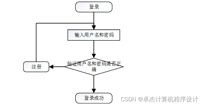 附源码 计算机毕业设计springboot基于vuejs的中国名茶销售平台茶叶销售系统代码怎么写 Csdn博客