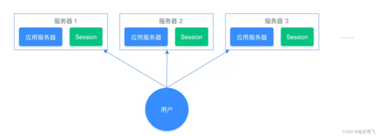 Redis的数据类型及对应的数据结构(一)redis 数据结构 Python Hmset操作的数据结构是 Csdn博客