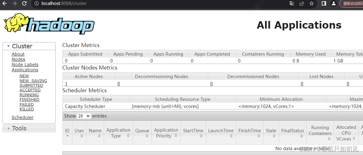 项目实践---Windows11中安装Zookeeper/Hadoop/Hive_hive hadoop windows安装-CSDN博客