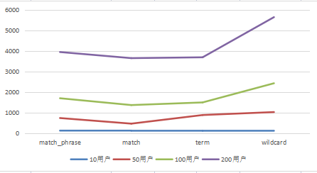 JMeter 如何实现 Elasticsearch 8.X 性能测试？-CSDN博客