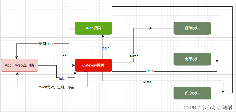 基于Java+SpringBoot+MyBatis-plus+Vue前后端分离小区管理系统设计与实现2.0_idea写费用管理-CSDN博客