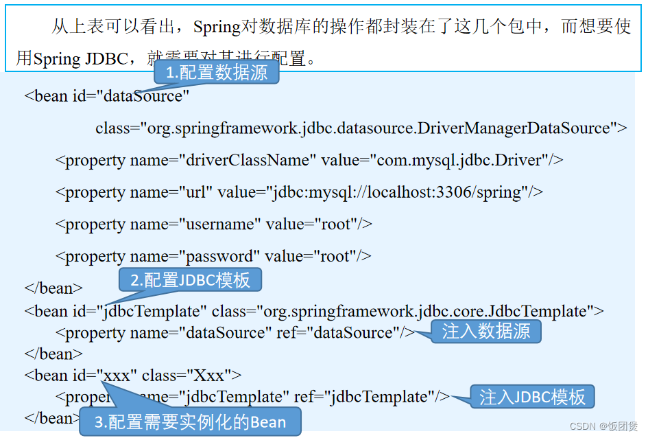 四、Spring的数据库开发_sping 数据库-CSDN博客