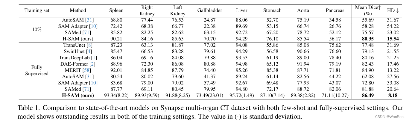 研一下第五周论文阅读情况_feature re-embedding: towards foundation model-lev-CSDN博客