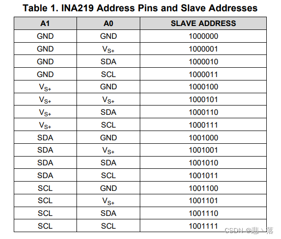 学习笔记：INA219电流采集方案实现-CSDN博客