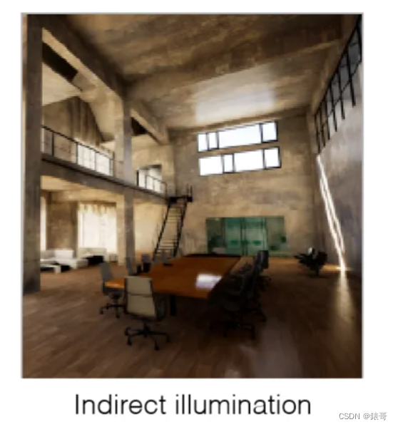 计算机图形学十二光线追踪原理及实现细节_whitted style-CSDN博客