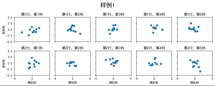 DataWhale-(数据可视化Matplotlib)-Task03(布局格式定方圆)-202201_matplotlib 使用两种非均匀子图的分割方法,做出该数据对应的散点图和边际分布图 ...