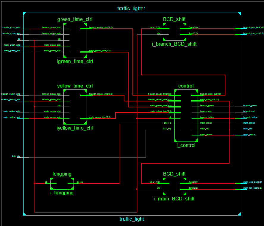 基于FPGA的红绿灯时间可调交通灯设计Verilog代码ISE仿真_用verilog设计一款交通灯,并进行仿真,灯亮时间自行设定。-CSDN博客