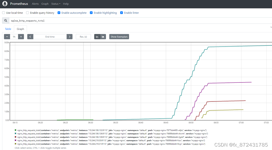 K8s（19）——prometheus监控_prometheus监控harbor-CSDN博客