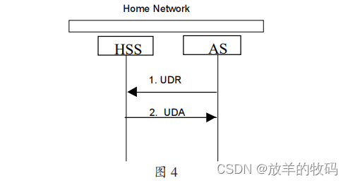 小研究 - JVM GC 对 IMS HSS 延迟分析（二）-CSDN博客